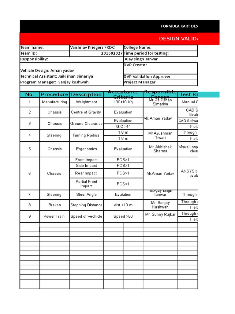 DVP Report | PDF | Land Vehicles | Automotive Industry