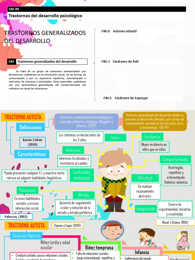 Trastornos Generalizados Del Desarrollo 2 1 | PDF | Trastornos profundos del desarrollo ...