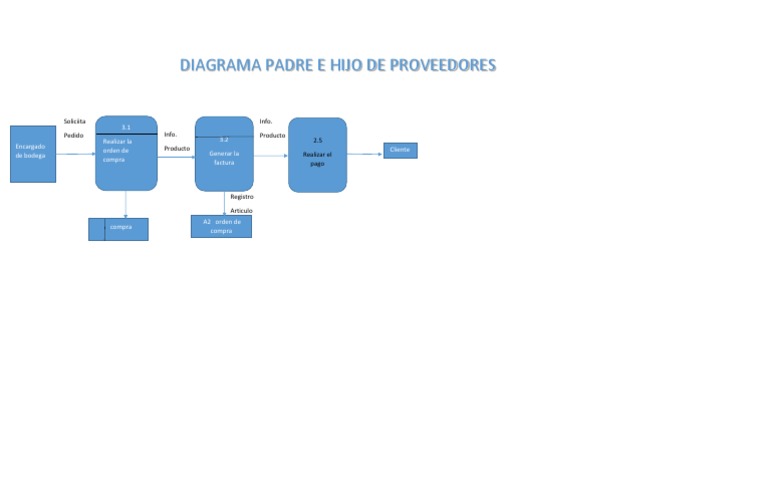 Diagrama Padre e Hijo de Proveedores | PDF