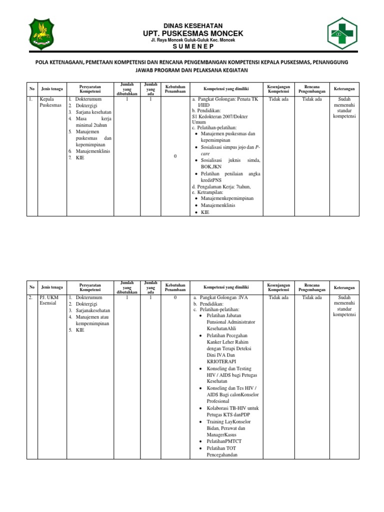 8.7. Bukti Telusur Pola Ketenagaan, Pemetaan Kompetensi Dan Rencana Pengembangan Kompetensi ...