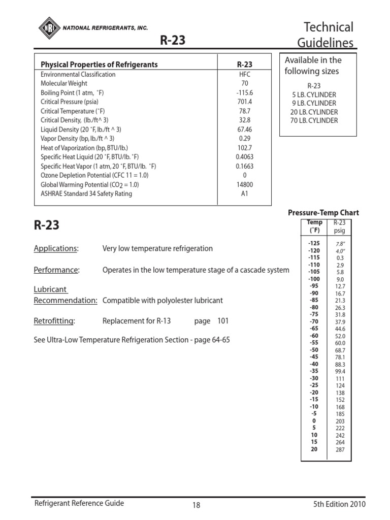 R23 Link | PDF | Physics | Materials Science
