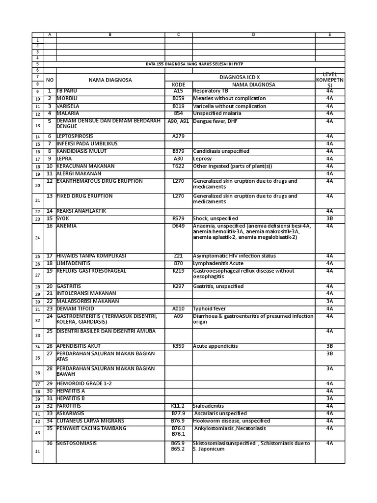 Lampiran SK 155 Diagnosa | Bronchitis | Dermatitis