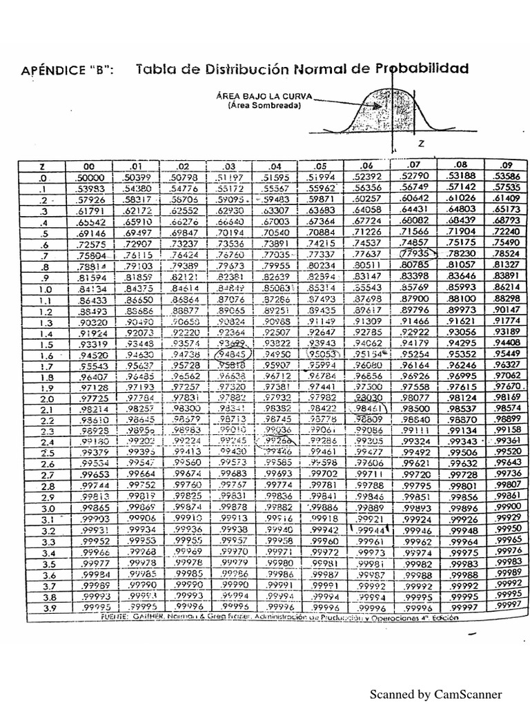 Tabla Apéndice B | PDF