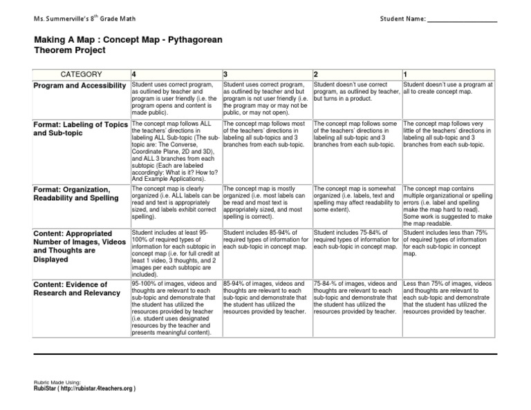 Grading Rubric Graphic Organizer | PDF | Learning | Cognitive Science