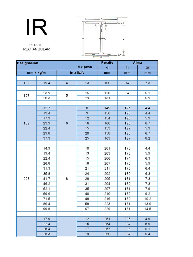 Perfiles IR IMCA 5a. Edición 8D | PDF