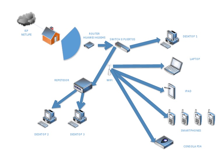 Router Huawei Hg8045 Switch 8 Puertos Desktop 1 ISP Netlife | PDF ...