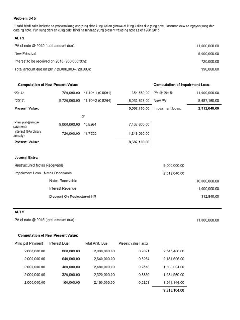 Impairment loss sample problems | Present Value | Factoring (Finance ...