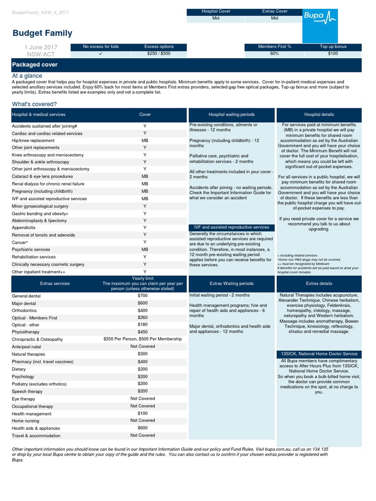 Bupa BudgetFamily NSWACT 20170601 000000 | Medicare (United States ...