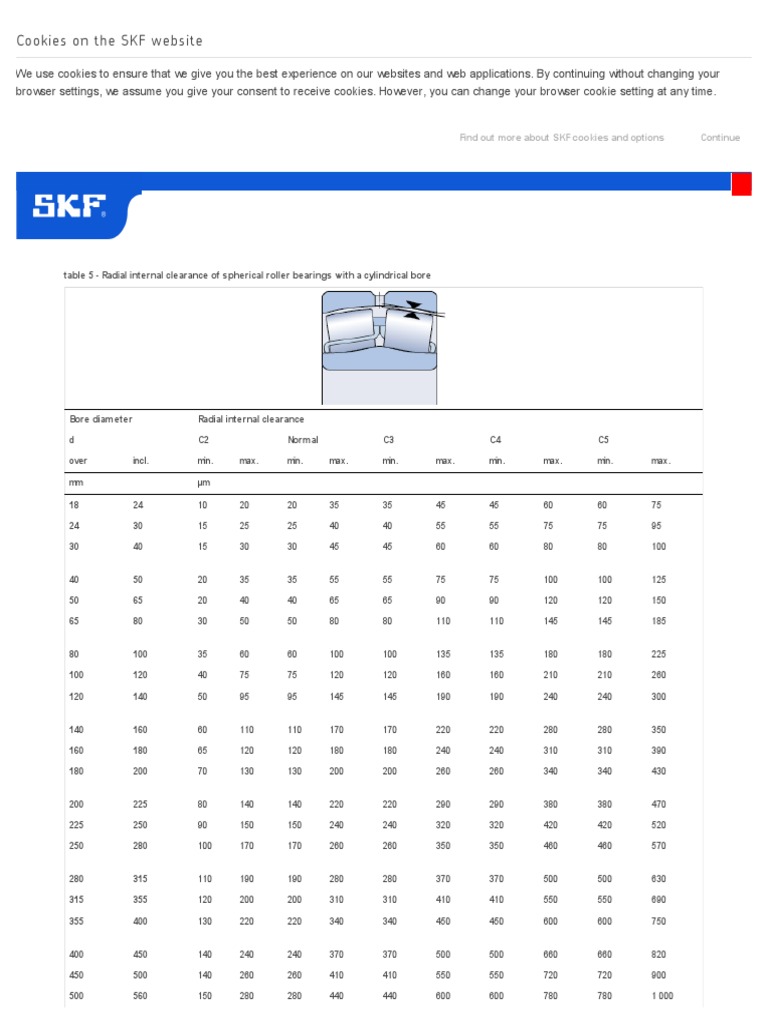 Bearing Tolerance Data | PDF | Web Browser | Hypertext Transfer Protocol