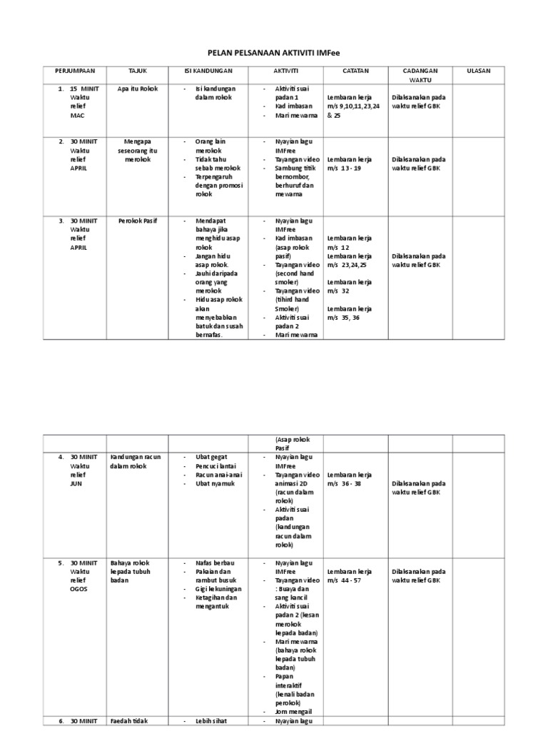 Aktiviti IMFree: Bahaya dan Faedah Rokok | PDF