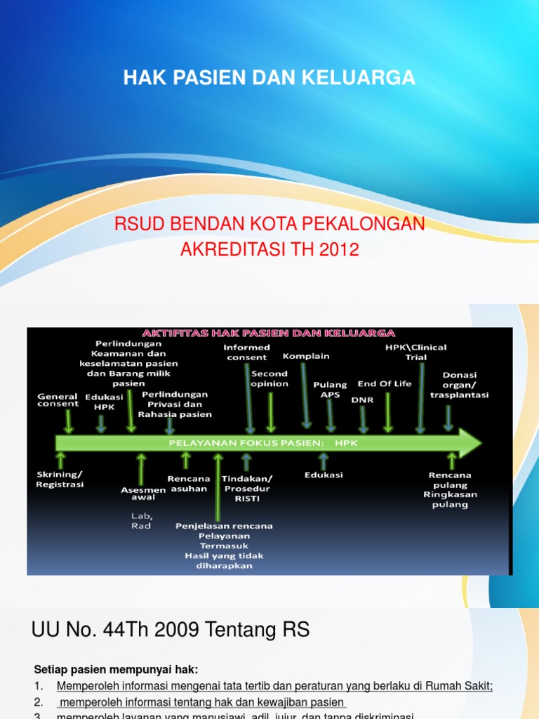 Hak Pasien Dan Keluarga | PDF