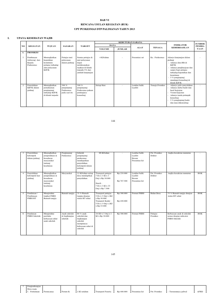 Ruk Puskesmas 2013 Revisi | PDF