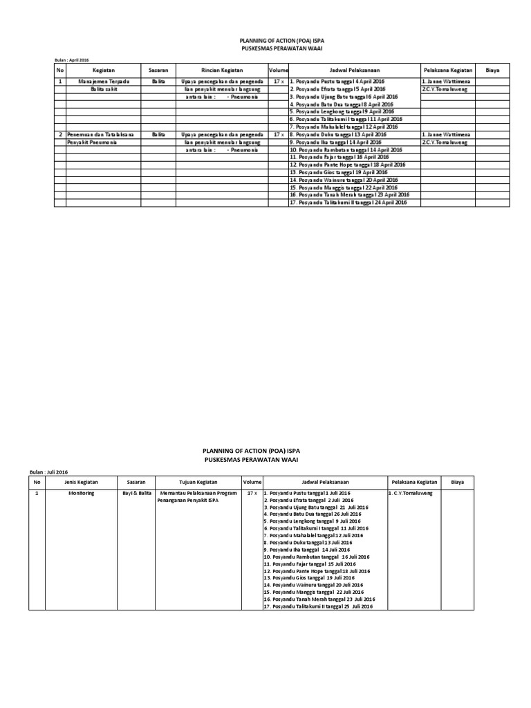 Poa Mtbs Dan Ispa | PDF