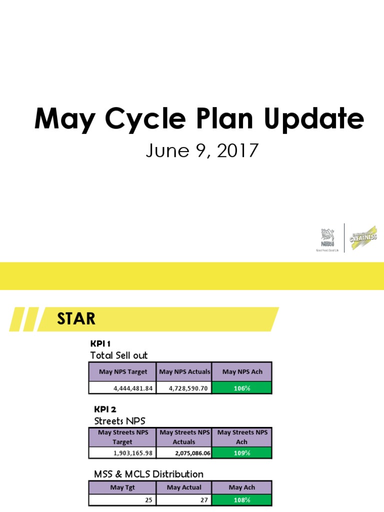Cycle Plan Update May | PDF | Beverages | Business