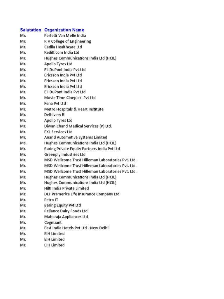 List of Organization | PDF | Industries | Business