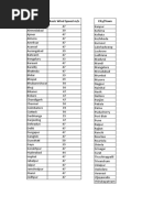 Basic Wind Speed by City per IS 875 Part 3 | PDF | Sikhism