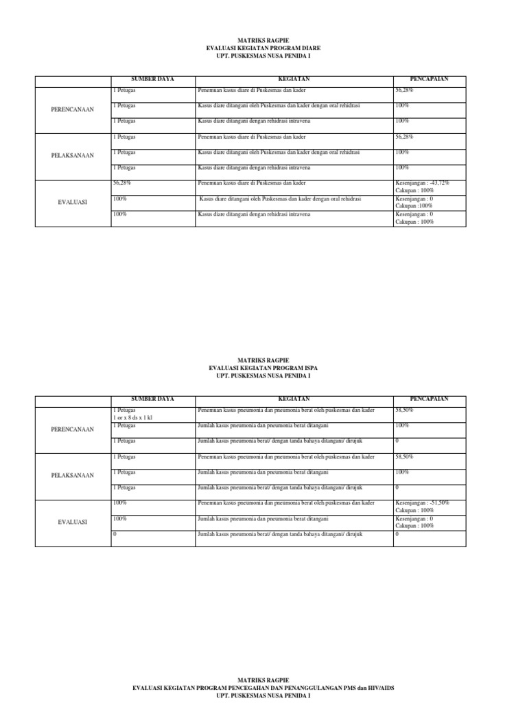 Matriks Ragpie | PDF