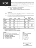 Avrae Commands Guide for D&D Beginners | PDF | Role Playing Games | Gaming