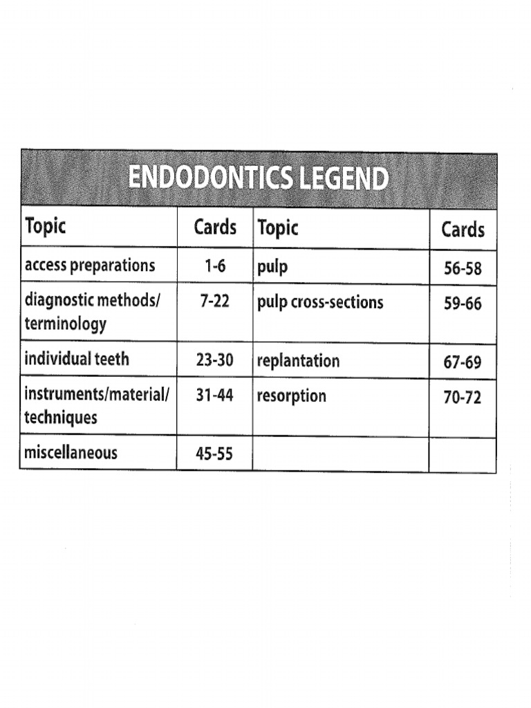 Endodontics Legend by Dr. Subhayu | PDF
