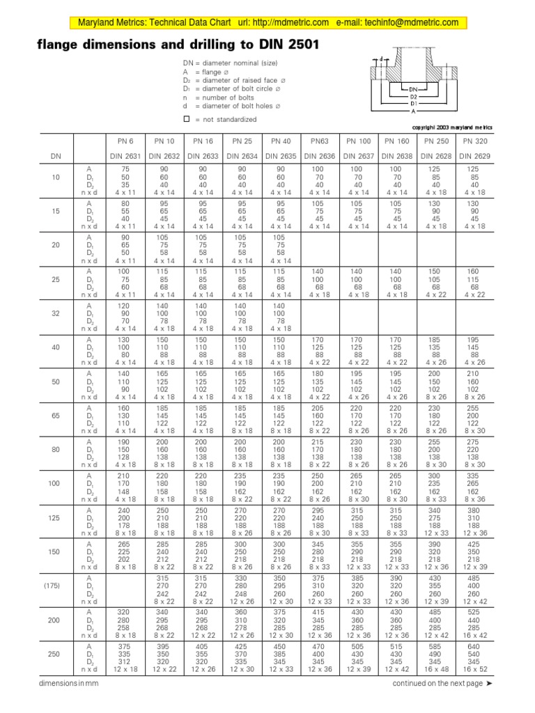 Din 2501 Flanges PDF | PDF