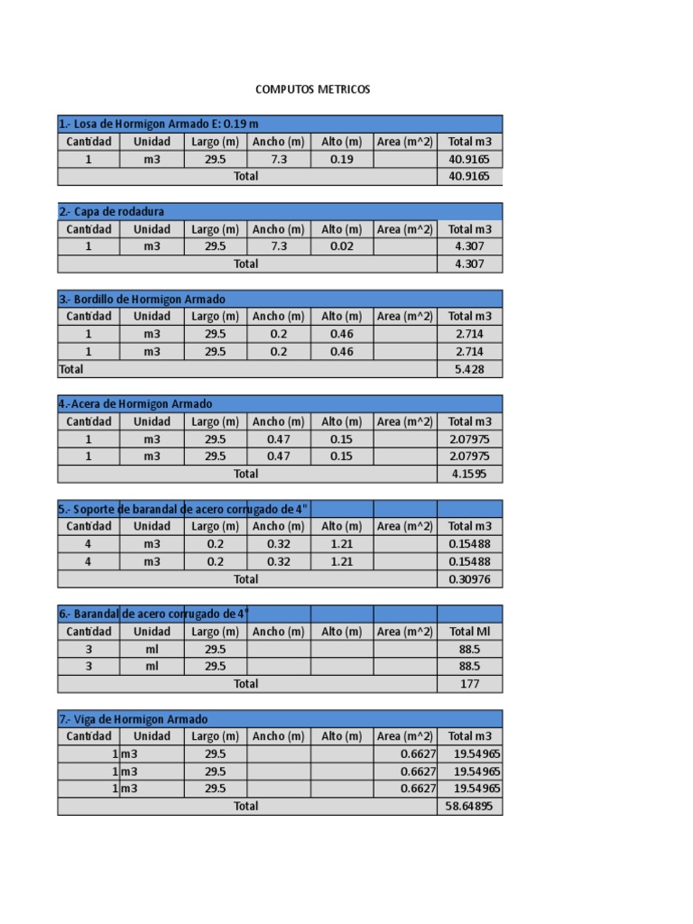 Computos Metricos De Puente Preesforzado Pdf Naturaleza