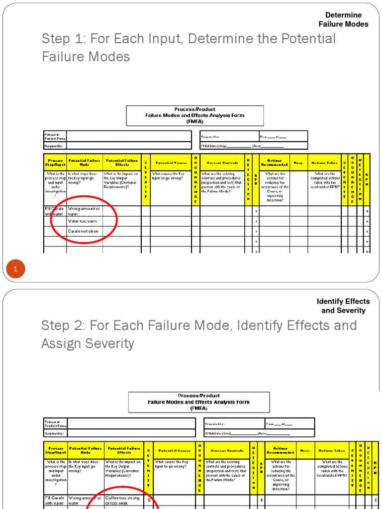 Step 1: For Each Input, Determine The Potential Failure Modes | PDF