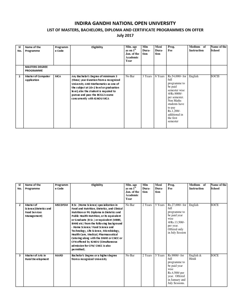 IGNOU Programmes On Offer 1-6-2017 | PDF | Academic Degree ...