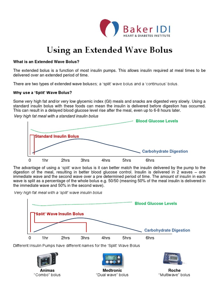 Extended Wave Bolus 2012 | PDF | Insulin | Disorders Of Endocrine Pancreas