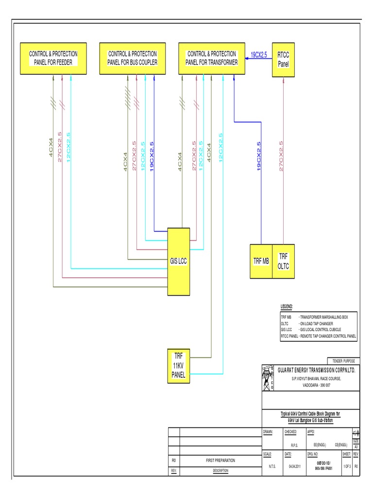 20 Control Cable Block Diagram | PDF | Power (Physics) | Electrical ...