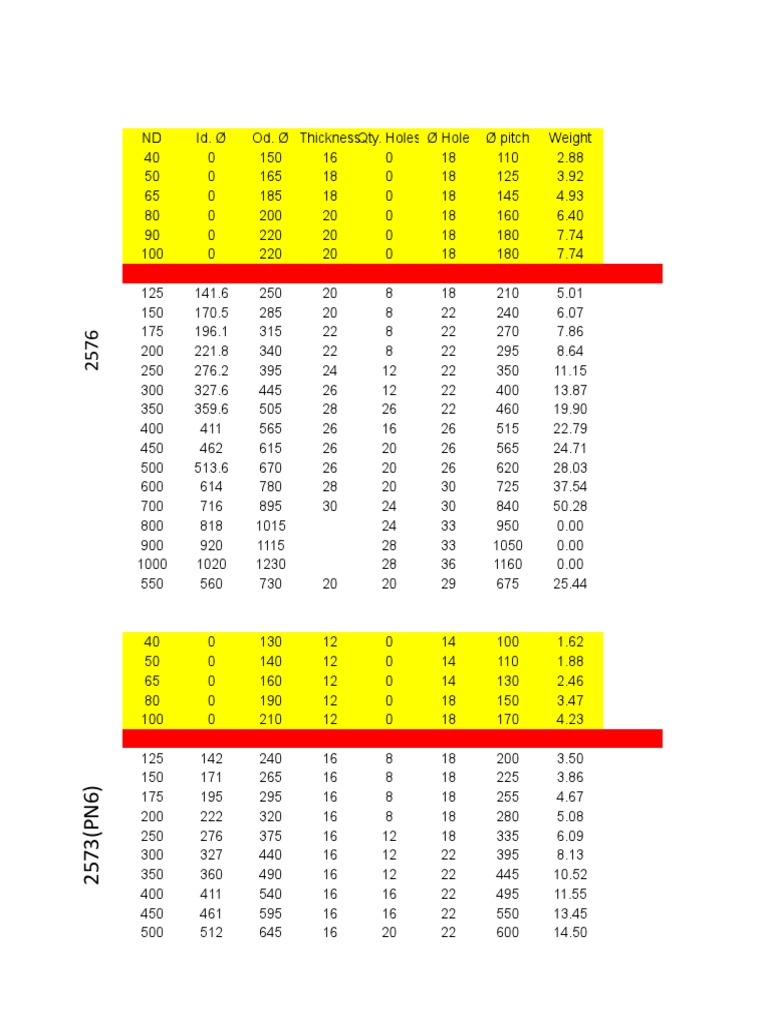 Calculatie Greutate Flanse | PDF