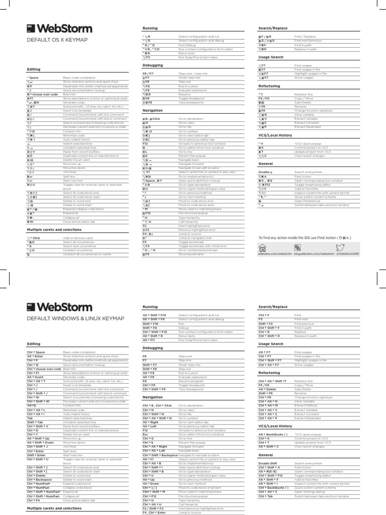 Default Os X Keymap: Running Search/Replace | PDF | Tab (Gui) | Parameter (Computer Programming)