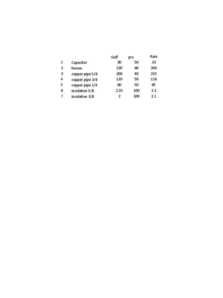 Mep Quick Tools | PDF