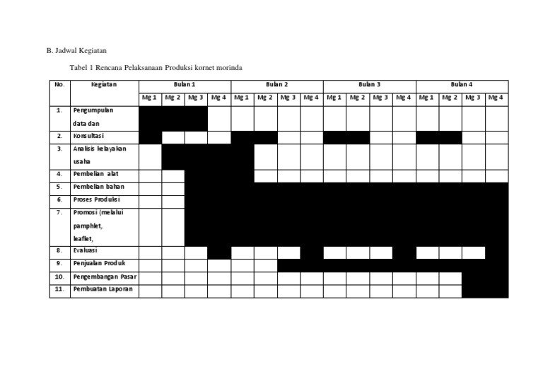 Tabel Rencana Produksi | PDF