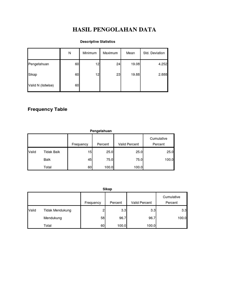 Descriptive Statistics and Survey Results | PDF