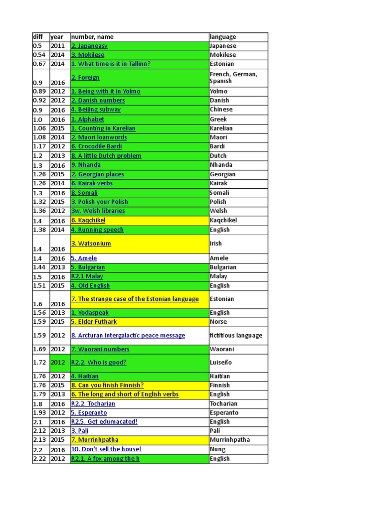 Past UKLO Problems | PDF | English Language | Languages Of Europe