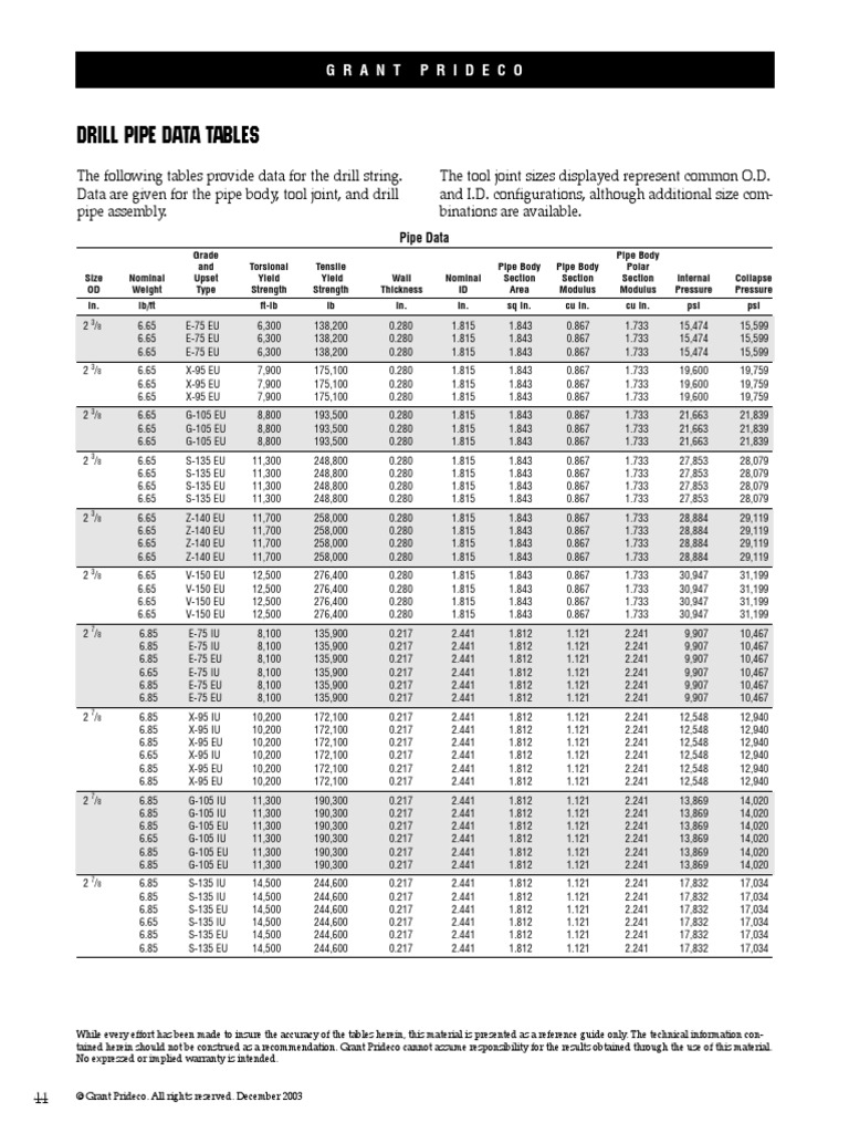 Grant Prideco Pipe Data | PDF | Pipe (Fluid Conveyance) | Yield ...