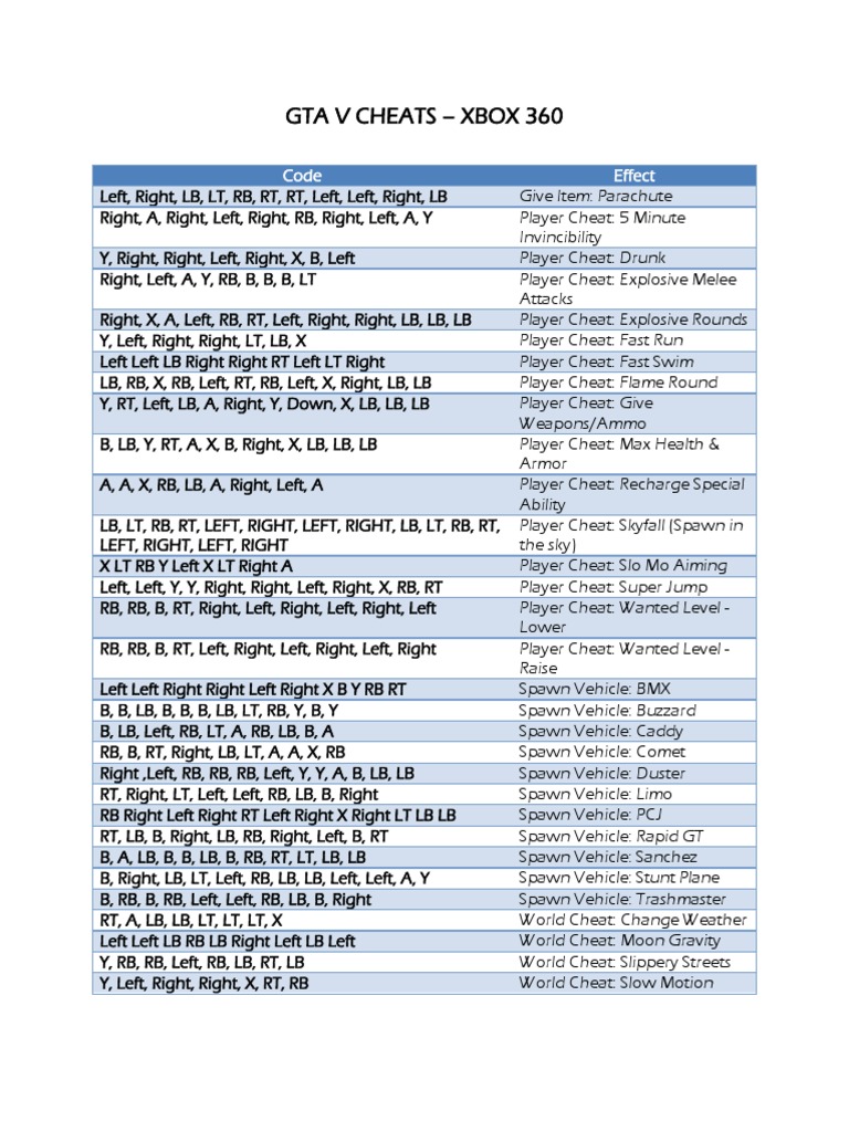 Gta V Cheats - Xbox 360: Code Effect | PDF | Leisure