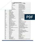 Common Customs Error Codes Explained | PDF