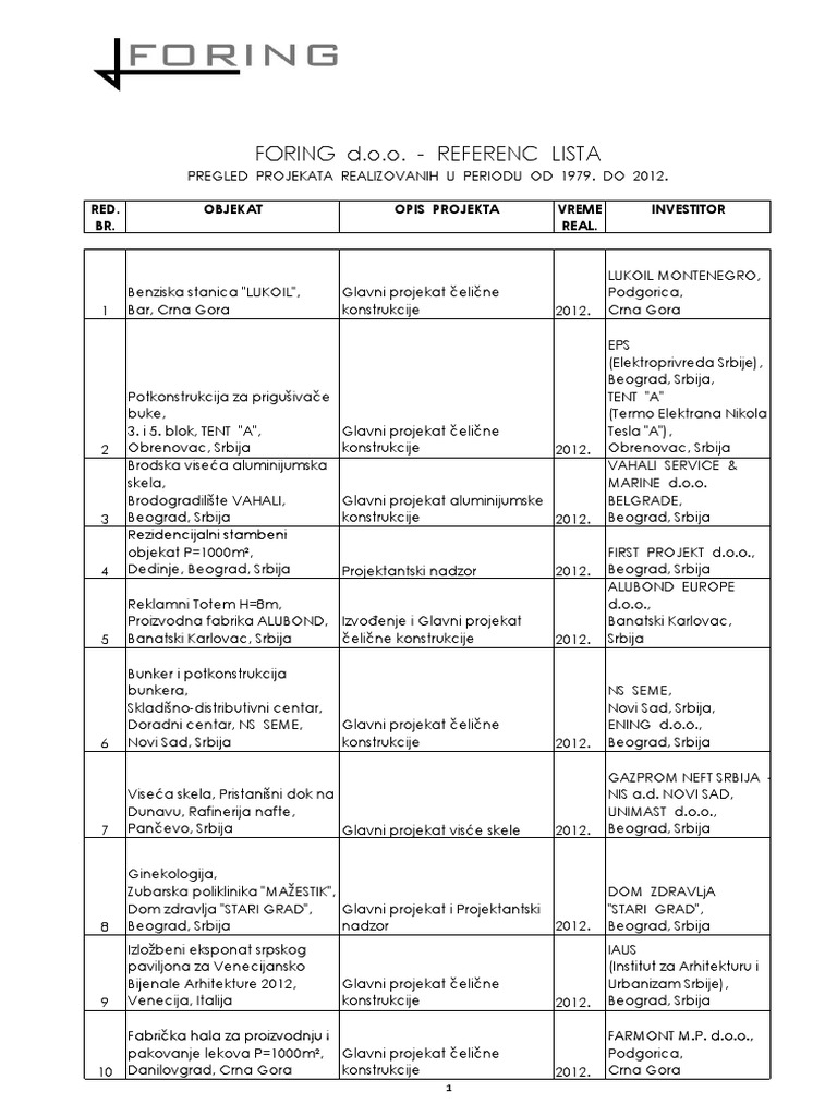 Foring - Referenc Lista | PDF