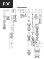 Flujograma de Una Importación | PDF | aduana | Comercio