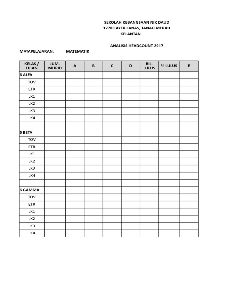 Analisis Headcount Panitia Matematik | PDF