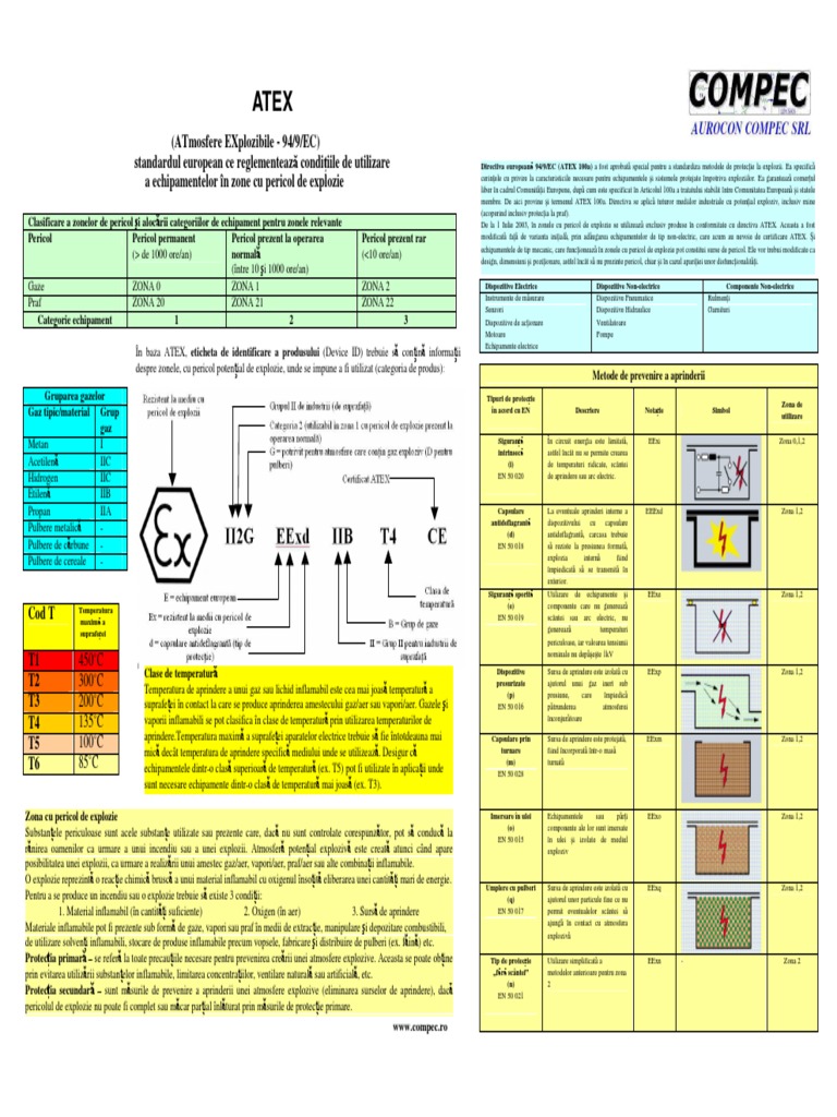 ATEX_Zone cu pericol de explozie.pdf