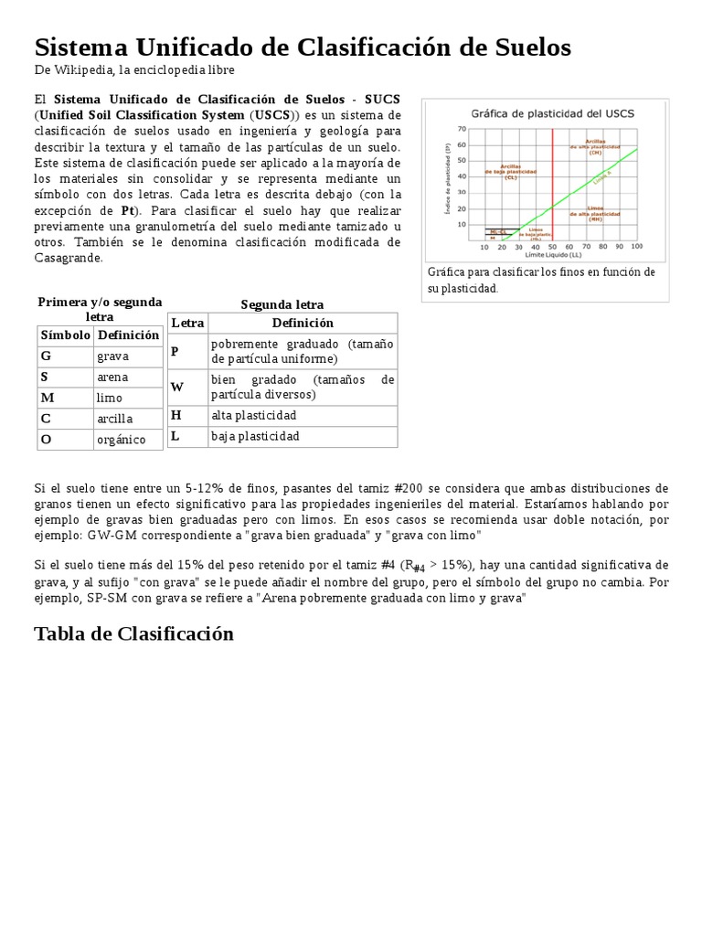 Sistema Unificado de Clasificación de Suelos | PDF | Materiales naturales | Ciencia del suelo