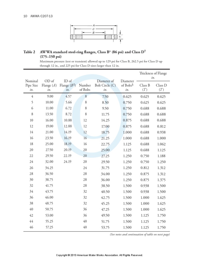Table 2 Awwa Standard Steel-Ring Flanges, Class B (86 Psi) and Class D ...