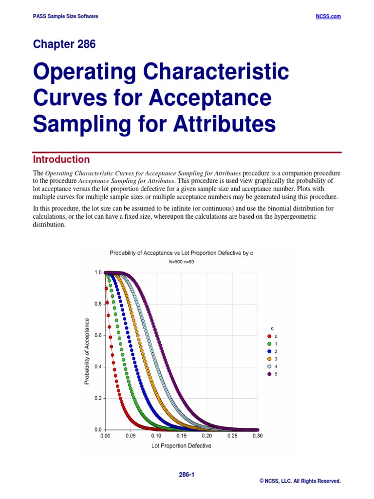 Operating Characteristic Curves For Acceptance Sampling For Attributes ...