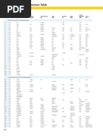 SI Unit Conversion Table | PDF