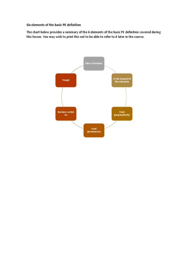 Six Elements of The Basic PE Definition | PDF