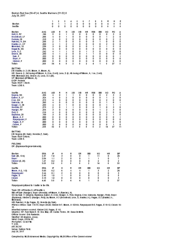 07.26.17 Box Score | PDF | Governing Bodies Of Baseball | Ball And Bat ...