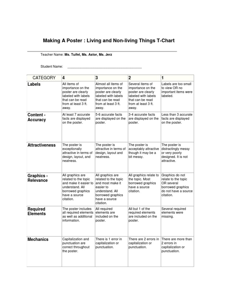 t chart rubric | Graphics | Human Communication