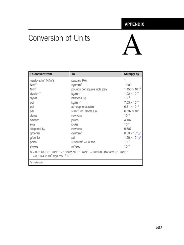 Conversion of Units: Appendix | PDF